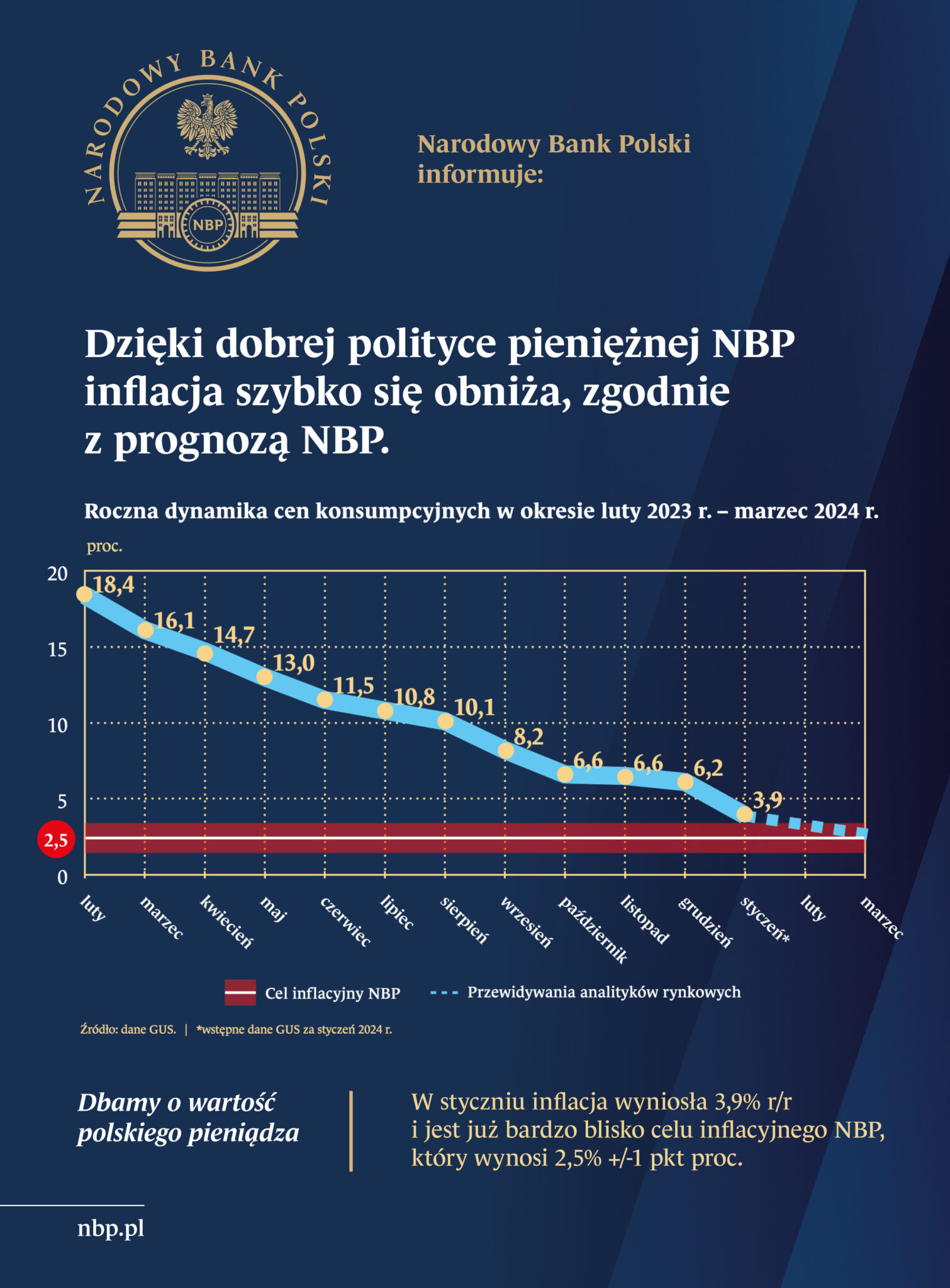 NBP informuje | Narodowy Bank Polski - Internetowy Serwis Informacyjny